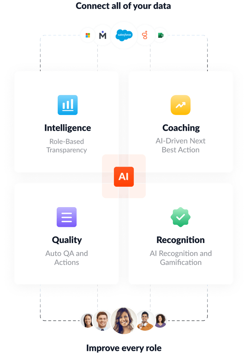 Enabling Performance, Improving People | AmplifAI